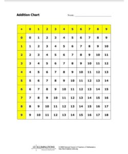 Addition Chart PDF – Scouting Web