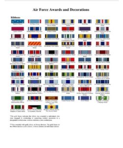 Air Force Medals Chart PDF – Scouting Web