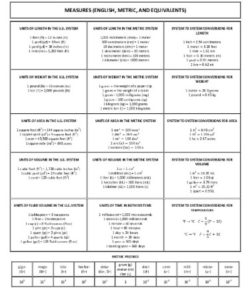 Conversion Chart PDF For Measurements - Free Download (PRINTABLE)