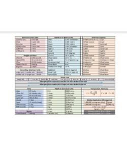Conversions Chart PDF - Free Download (PRINTABLE)