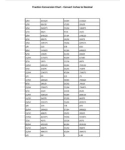 Decimal To Fraction Chart PDF - Free Download (PRINTABLE)