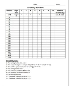 Divisibility Rules Worksheet PDF – Scouting Web