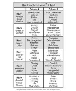 💢 Emotion Code Chart PDF - Free Download (PRINTABLE)