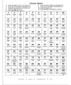 Factors Worksheet PDF - Free Download (PRINTABLE)