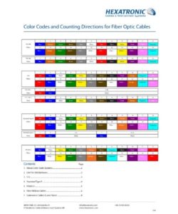 📺 Fiber Optic Cable Color Code Chart PDF - Free Download (PRINTABLE)