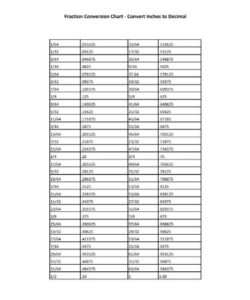 Fraction To Decimal Conversion Chart PDF - Free Download (PRINTABLE)