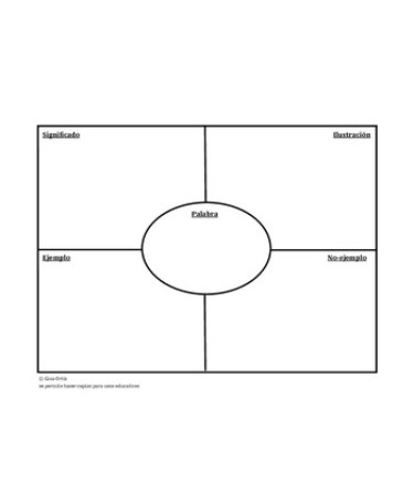 Frayer Model Template PDF - Free Download (PRINTABLE)