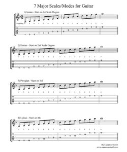 Guitar Modes Chart PDF – Scouting Web