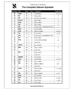 Hebrew Alphabet Chart PDF – Scouting Web