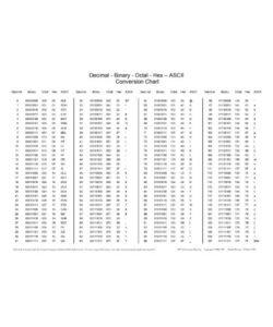 Hexadecimal Chart PDF - Free Download (PRINTABLE)