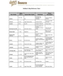 Hop Chart PDF – Scouting Web
