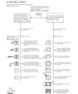 IP Rating Chart PDF - Free Download (PRINTABLE)