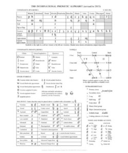 Ipa Chart PDF - Free Download (PRINTABLE)