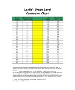 Lexile Chart PDF – Scouting Web