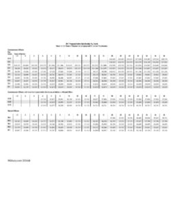 🎖 Military Pay Chart 2017 PDF - Free Download (PRINTABLE)