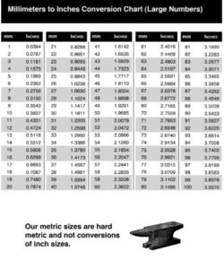 🐾 Millimeter To Inches Conversion Chart PDF - Free Download (PRINTABLE)