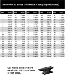 mm To inches Chart PDF - Free Download (PRINTABLE)