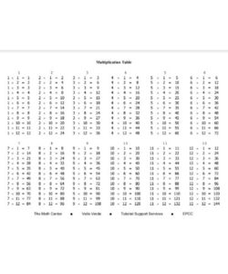 Multiplication Chart PDF - Free Download (PRINTABLE)