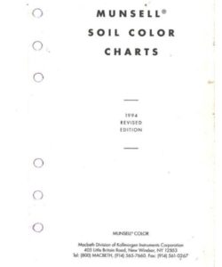Munsell Soil Color Chart PDF - Free Download (PRINTABLE)