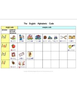 Phonics Chart PDF - Free Download (PRINTABLE)