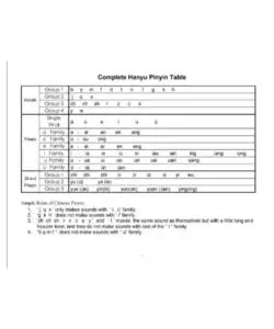 Pinyin Chart PDF - Free Download (PRINTABLE)