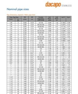 Pipe Sch Chart PDF - Free Download (PRINTABLE)