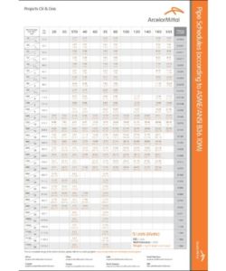 Pipe Schedule Chart PDF – Scouting Web