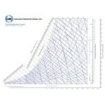 Trane Psychrometric Chart PDF - Free Download (PRINTABLE)