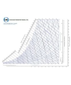 Psychrometric Chart PDF - Free Download (PRINTABLE)
