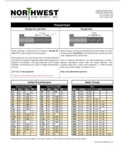 🇽🇰 🇽🇰 UN Thread Chart PDF - Free Download (PRINTABLE)