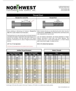 UNC Thread Chart PDF - Free Download (PRINTABLE)