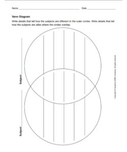 Venn Diagram Worksheet PDF - Free Download (PRINTABLE)