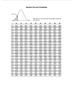 🎼 Z Score Chart PDF - Free Download (PRINTABLE)